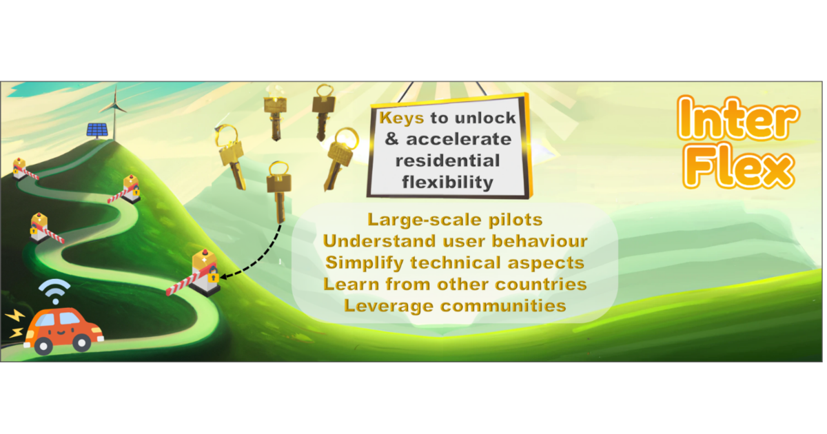 InterFlex | Unlocking barriers of residential flexibility